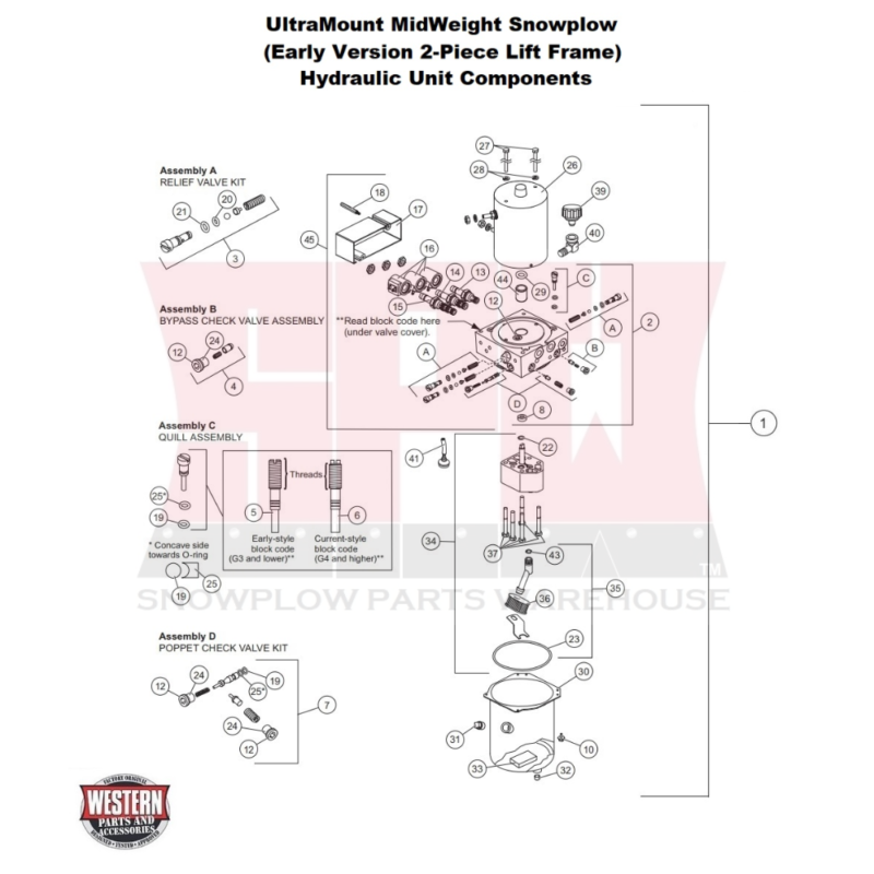 UltraMount MidWeight (Non Fleet Flex) Plow Hydraulic Unit Components ...