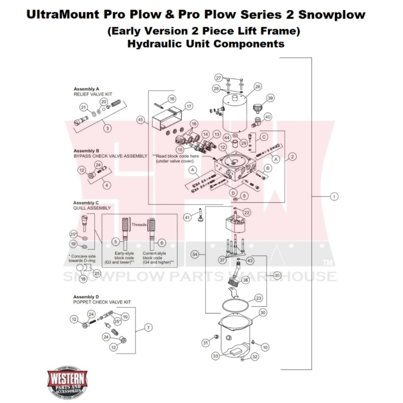 UltraMount Pro Plow & Pro Plow Series 2 Hydraulic Unit Components ...