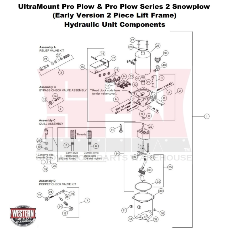 UltraMount Pro Plow & Pro Plow Series 2 Hydraulic Unit Components ...