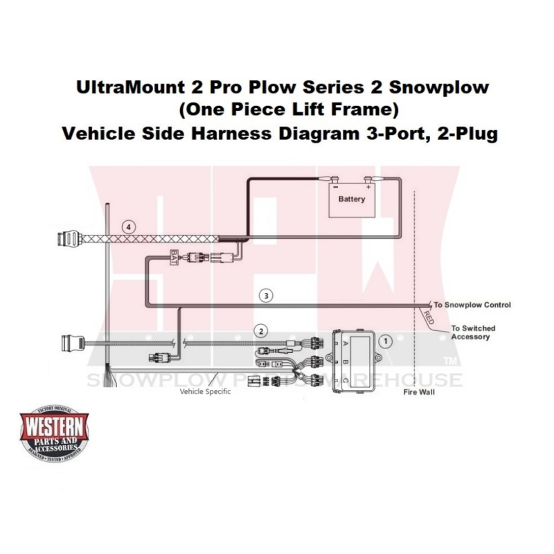 UltraMount 2 Pro Plow Series 2 Vehicle Side Harness Diagram, 3-Port 2 ...