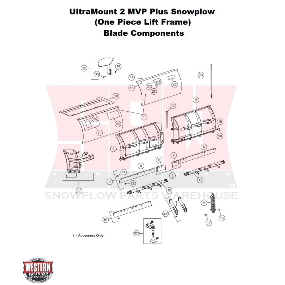 UltraMount 2 MVP Plus Blade Components | Snowplow Parts Warehouse