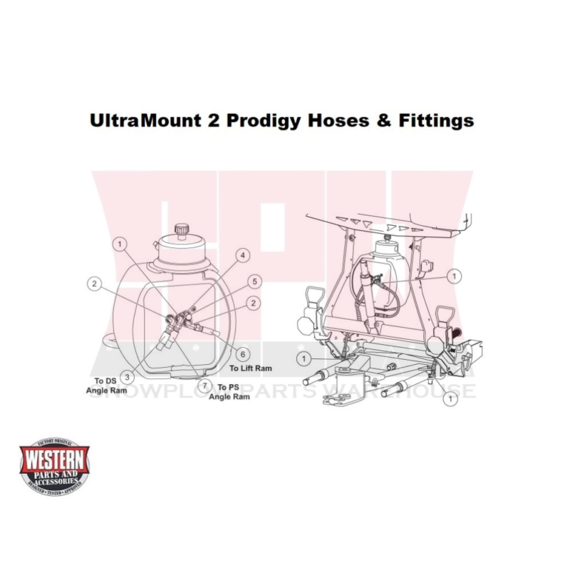 UltraMount Prodigy Hoses & Fittings | Snowplow Parts Warehouse