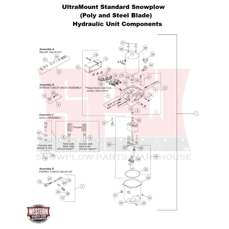 UltraMount Standard Plow Hydraulic Unit Components | Snowplow Parts ...