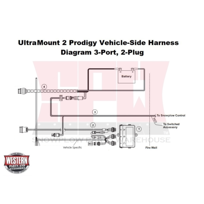 UltraMount Prodigy Vehicle Side Harness Diagram, 3-Port 2-Plug ...