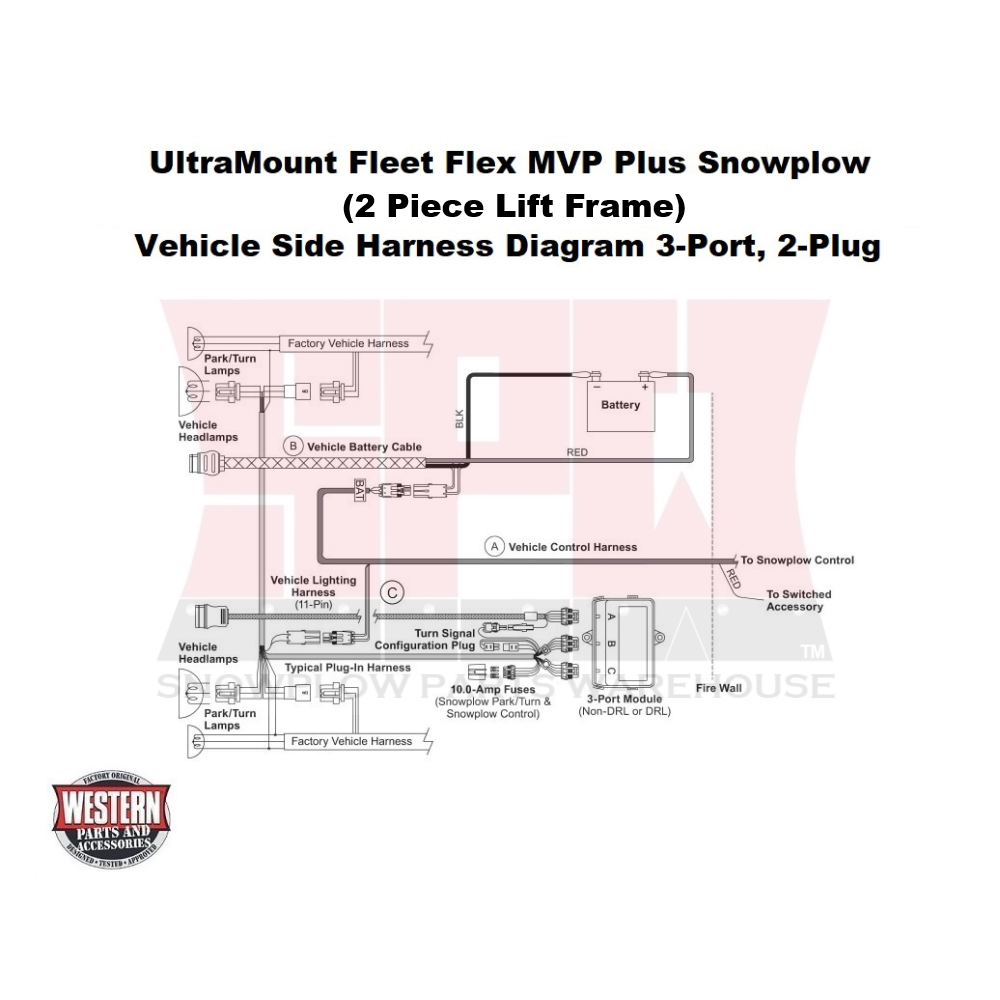 UltraMount Fleet Flex MVP Plus Vehicle Side Harness Diagram, 3-Port 2 ...