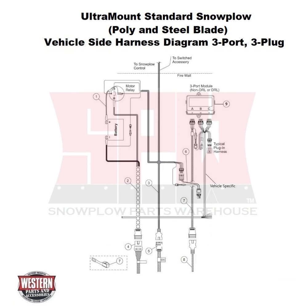 UltraMount Standard Plow Vehicle & Plow Harness Diagram, 3-Port 3-Plug ...
