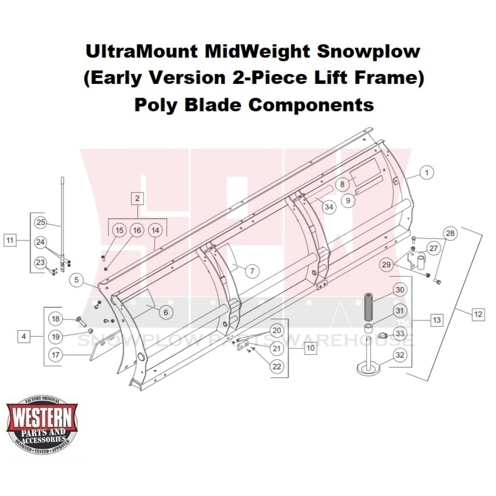 UltraMount MidWeight (Non Fleet Flex) Plow Poly Blade Components ...